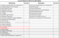 What are Bad Debts (Example, Journal Entry)? - Accounting Capital