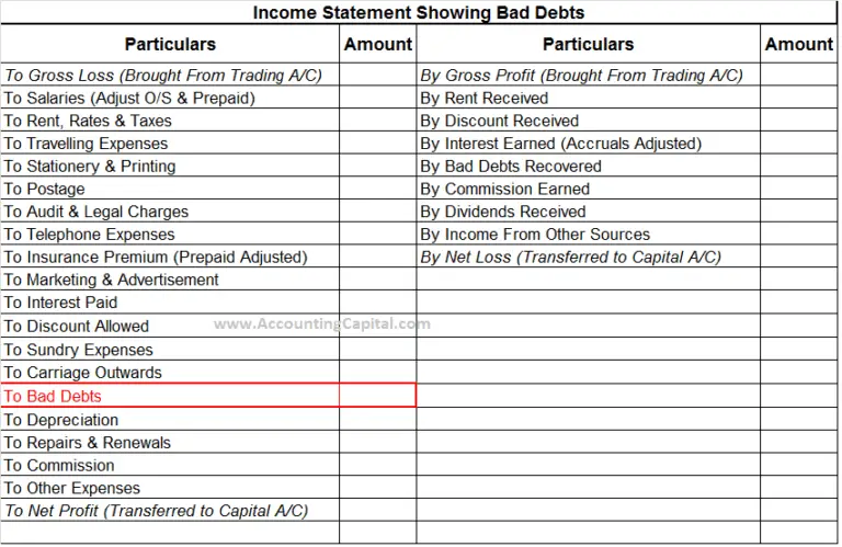 What are Bad Debts (Example, Journal Entry)? - Accounting Capital