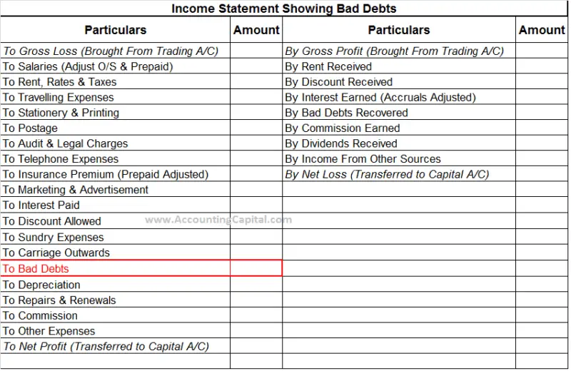 What are Bad Debts (Example, Journal Entry)? - Accounting Capital