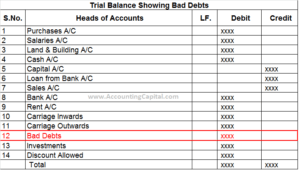 What are Bad Debts (Example, Journal Entry)? - Accounting Capital