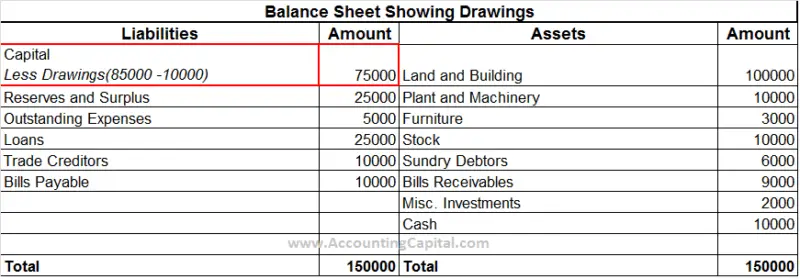 Drawings Journal Entry (Goods/Cash) with Examples - AccountingCapital
