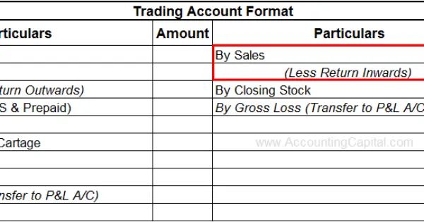 What are Return Inwards (Example, Journal entry) - AccountingCapital