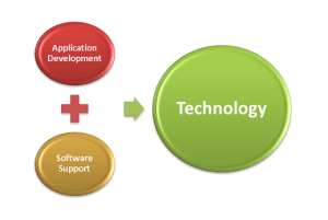 What is a Service Center? - Accounting Capital