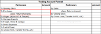 What are Return Outwards (Example, Journal entry) - Accounting Capital