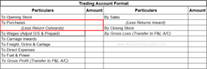 What are Return Outwards (Example, Journal entry) - Accounting Capital