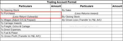 What are Return Outwards (Example, Journal entry) - Accounting Capital