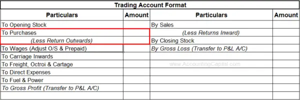 Carriage Inwards and Carriage Outwards - Accounting Capital