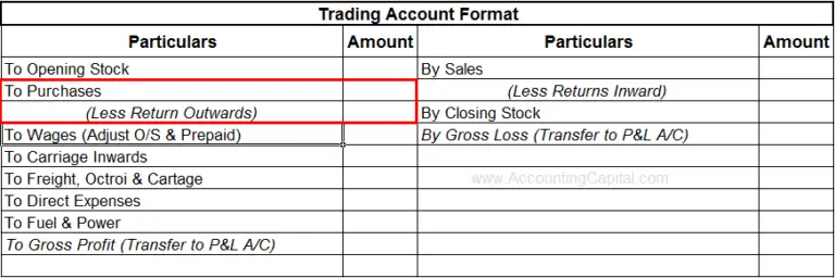 Carriage Inwards and Carriage Outwards - Accounting Capital