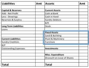What are Fixed Assets? - AccountingCapital