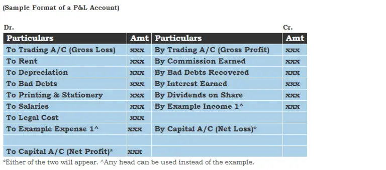 What is an Income Statement? - Accounting Capital