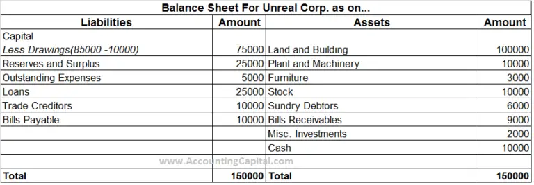 What Are Final Accounts Accounting Capital what-are-final-accounts-accounting-capital
