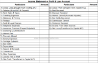 What are Final Accounts? - Accounting Capital