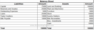 Trade Payable and Trade Receivables (With Example) - Accounting Capital
