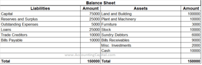 Trade Payable and Trade Receivables (With Example) - Accounting Capital