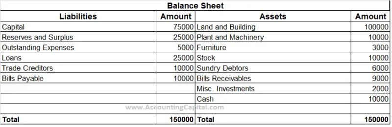 Trade Payable and Trade Receivables (With Example) - Accounting Capital