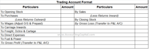What are Final Accounts? - Accounting Capital