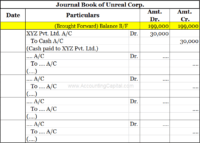 What is Balance B/F and Balance C/F? - Accounting Capital