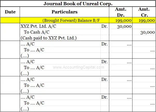 What is Balance B/F and Balance C/F? - Accounting Capital