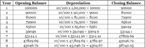 How To Calculate Scrap Value of an Asset? - Accounting Capital