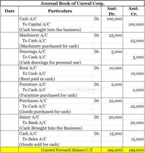 What is Balance B/F and Balance C/F? - Accounting Capital