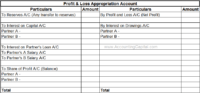 Profit and Loss Vs Profit and Loss Appropriation Account