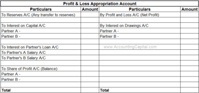 Profit and Loss Vs Profit and Loss Appropriation Account