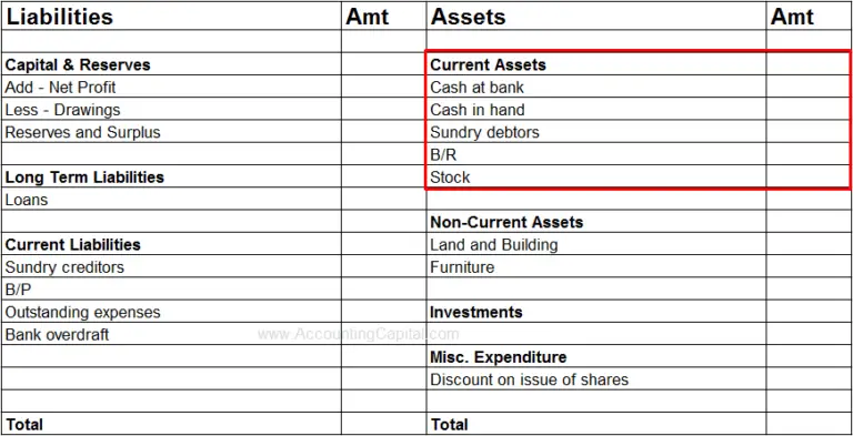 Current Assets (Meaning, Examples, Quiz) - Accounting Capital