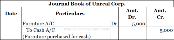 How to Prepare a Journal Entry? (Steps) - Accounting Capital