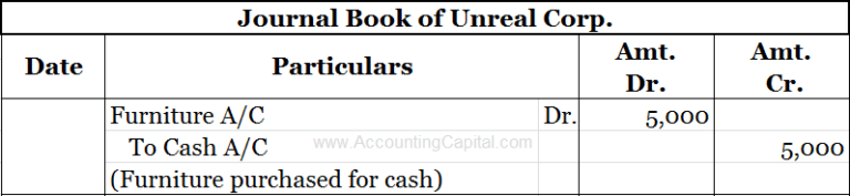 How to Prepare a Journal Entry? (Steps) - Accounting Capital