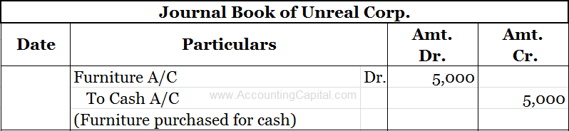 How To Prepare A Journal Entry Steps Accounting Capital