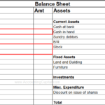 What is Capital or Owner's Equity & it's Journal Entry? - AccountingCapital