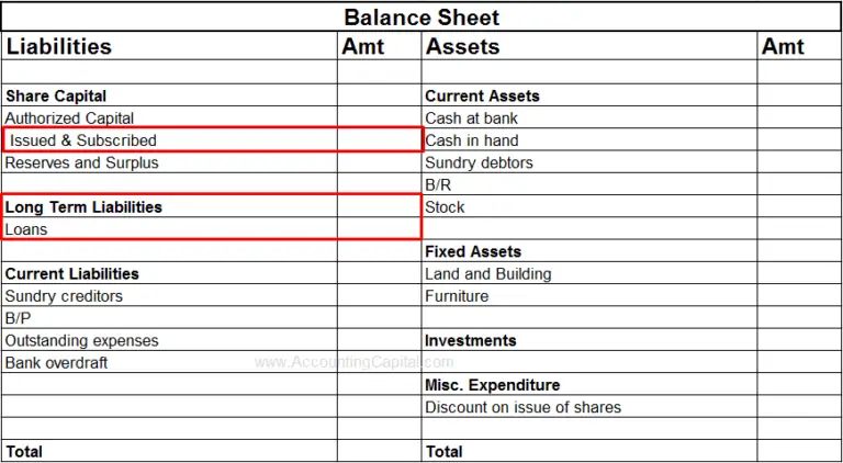 What are Capital Receipts? - Accounting Capital