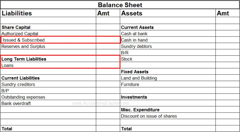 Journal Entry for Introduction of Capital as Assets (with example ...