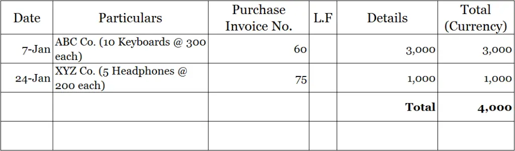 What is a Purchase Book? (with Template and Example)