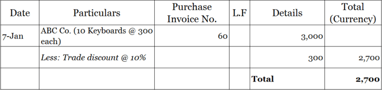 Accounting and Journal Entry for Purchase Returns (With Example)