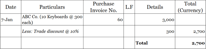 What is Trade Discount (Example, Journal Entry) - Accounting Capital