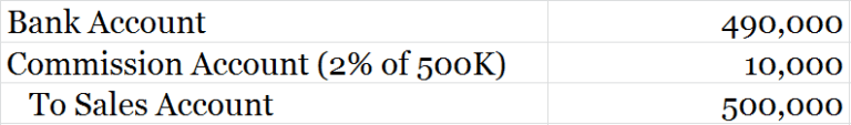 Accounting and Journal Entry for Credit Card Sales - Accounting Capital