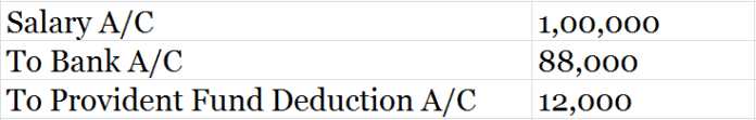 Accounting and Journal Entry For Provident Fund - Accounting Capital