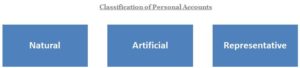 What are the Three Types of Personal Accounts? - Accounting Capital