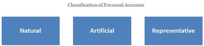 What are the Three Types of Personal Accounts? - Accounting Capital