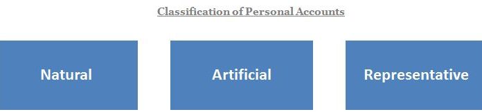 Three Types of Accounts - Real, Personal, Nominal (With Example)