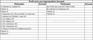 What is Profit and Loss Appropriation Account? - Accounting Capital