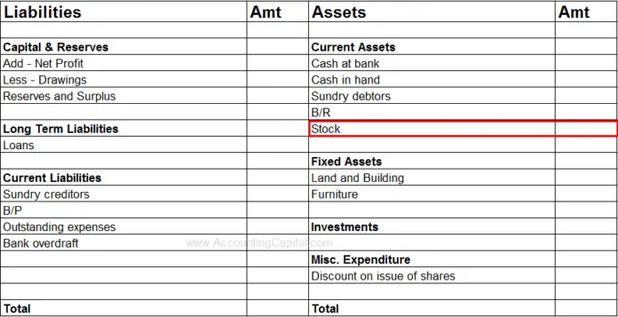 Journal Entry for Closing Stock (with examples & quiz)