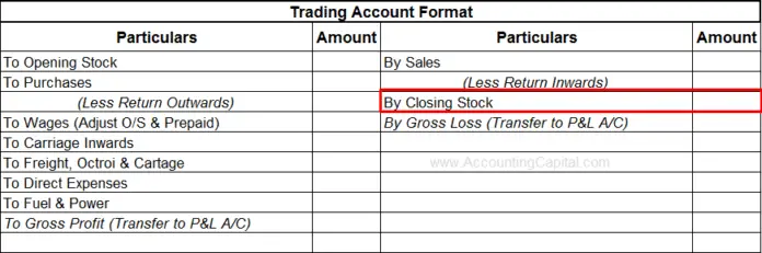 Trading Account (Explanation, Format, Examples, etc.) - Accounting Capital