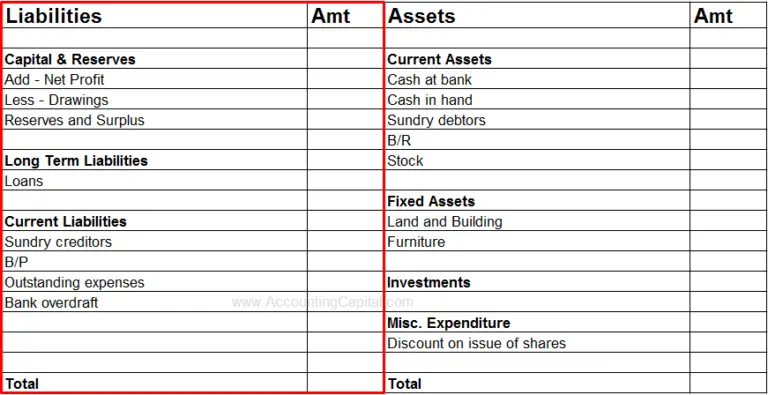 What is a Liability, Examples, Type, its Placement, etc ...