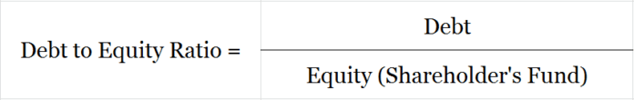 Debt to Equity Ratio (with Examples, Formula, Quiz, and More..)