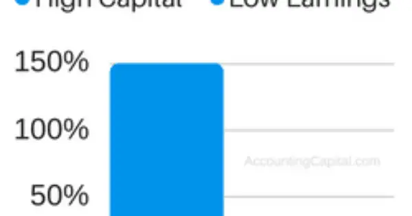 What is Overcapitalization? - AccountingCapital