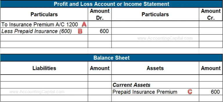Treatment of Prepaid Expenses in Final Accounts - Accounting Capital