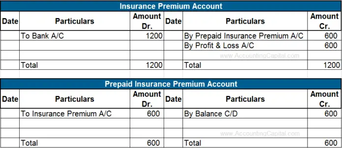 Treatment of Prepaid Expenses in Final Accounts - Accounting Capital