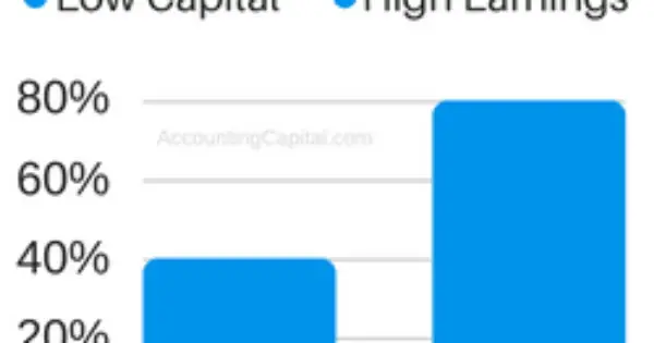 What is Undercapitalization? - AccountingCapital
